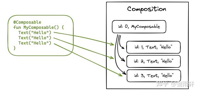 Jetpack Compose实现原理 1. Composable函数 - 知乎