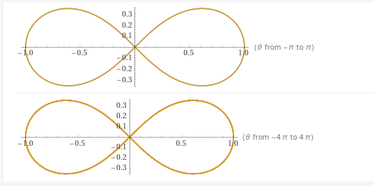 极坐标求面积和旋转体体积 - 知乎