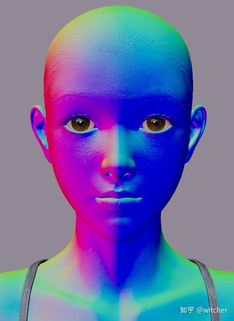 Unity移动端写实角色渲染-皮肤(URP) - 知乎