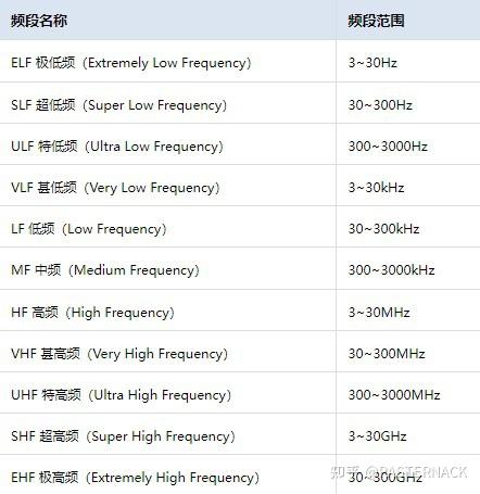 VHF/UHF频段下适用的天线类型 - 知乎
