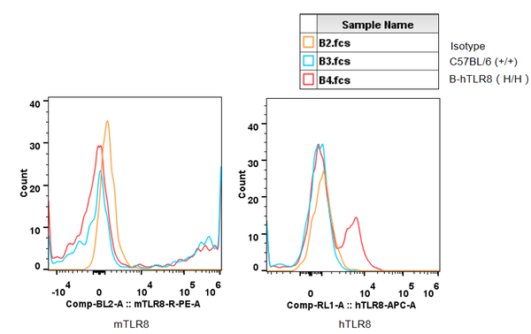 肿瘤免疫治疗的新型“助燃剂”—TLR8 - 知乎