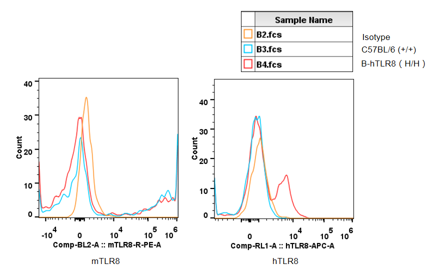 肿瘤免疫治疗的新型“助燃剂”—TLR8 - 知乎