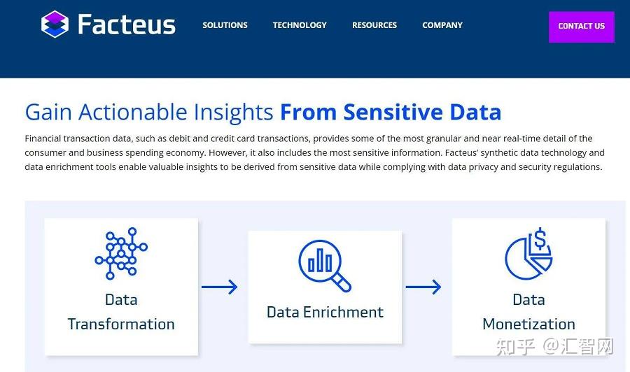 15个最先进的AI合成数据生成平台 - 知乎