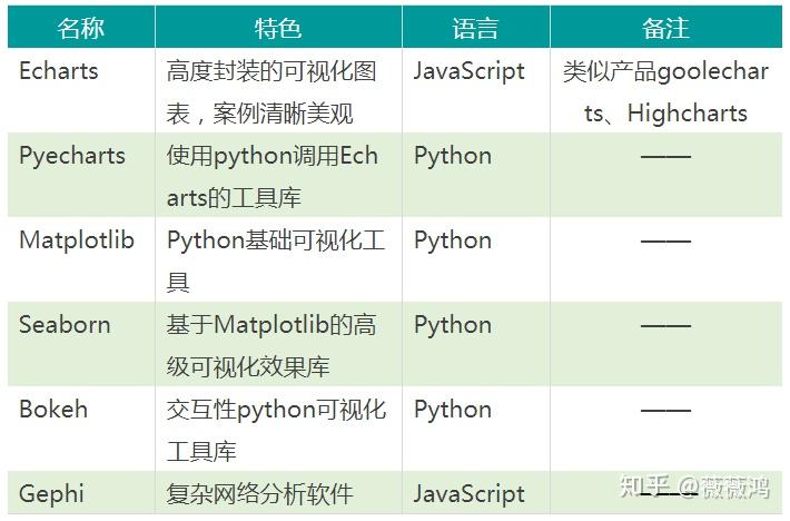 Python数据可视化——Gephi关系网络图 - 知乎