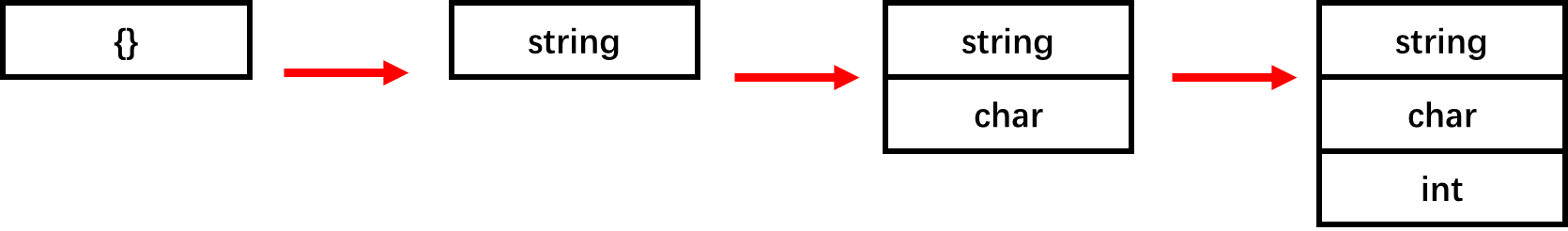 现代C++学习——实现一个std::tuple - 知乎