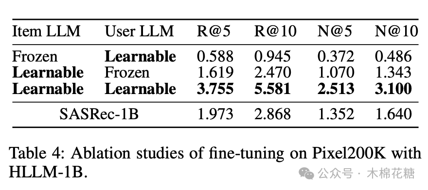 字节 | HLLM:层次化大语言模型 - 知乎