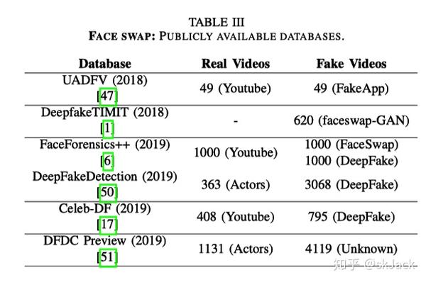 Deepfake detection文章总结第一弹（经典文章） - 知乎