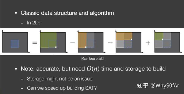 GAMES202 Real-Time High Quality Rendrting 高质量实时渲染课程笔记Lecture 4: Shadow 02 - 知乎