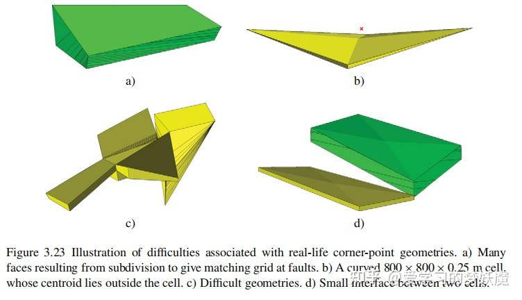 《An Introduction to Reservoir Simulation Using MATLAB GNU Octave》研读 (三) 储层建模.3 - 知乎