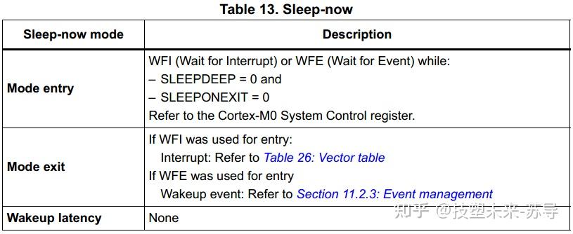 经典MCU STM32F030(CortexM0)一文速览 - 知乎