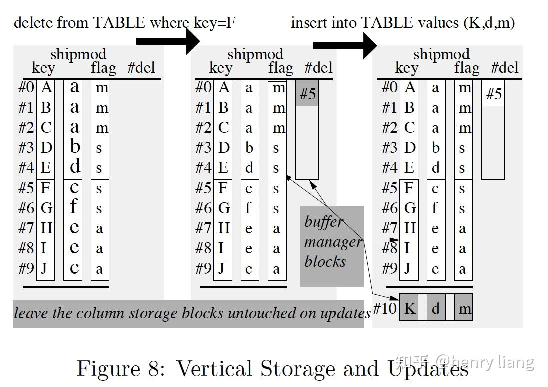 MonetDB/X100: Hyper-Pipelining Query Execution - 知乎