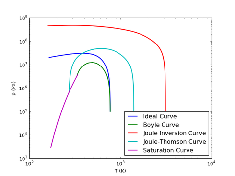 Python获取流体热物性(1):CoolProp和python-refprop - 知乎
