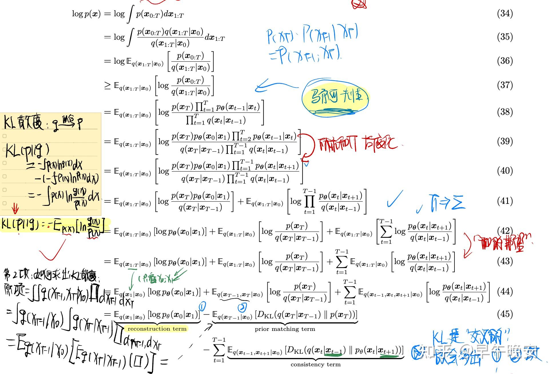 扩散模型——VDM学习笔记（二） - 知乎