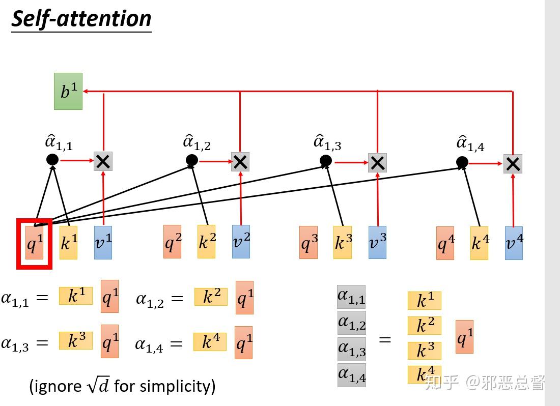 Self Attention 知乎