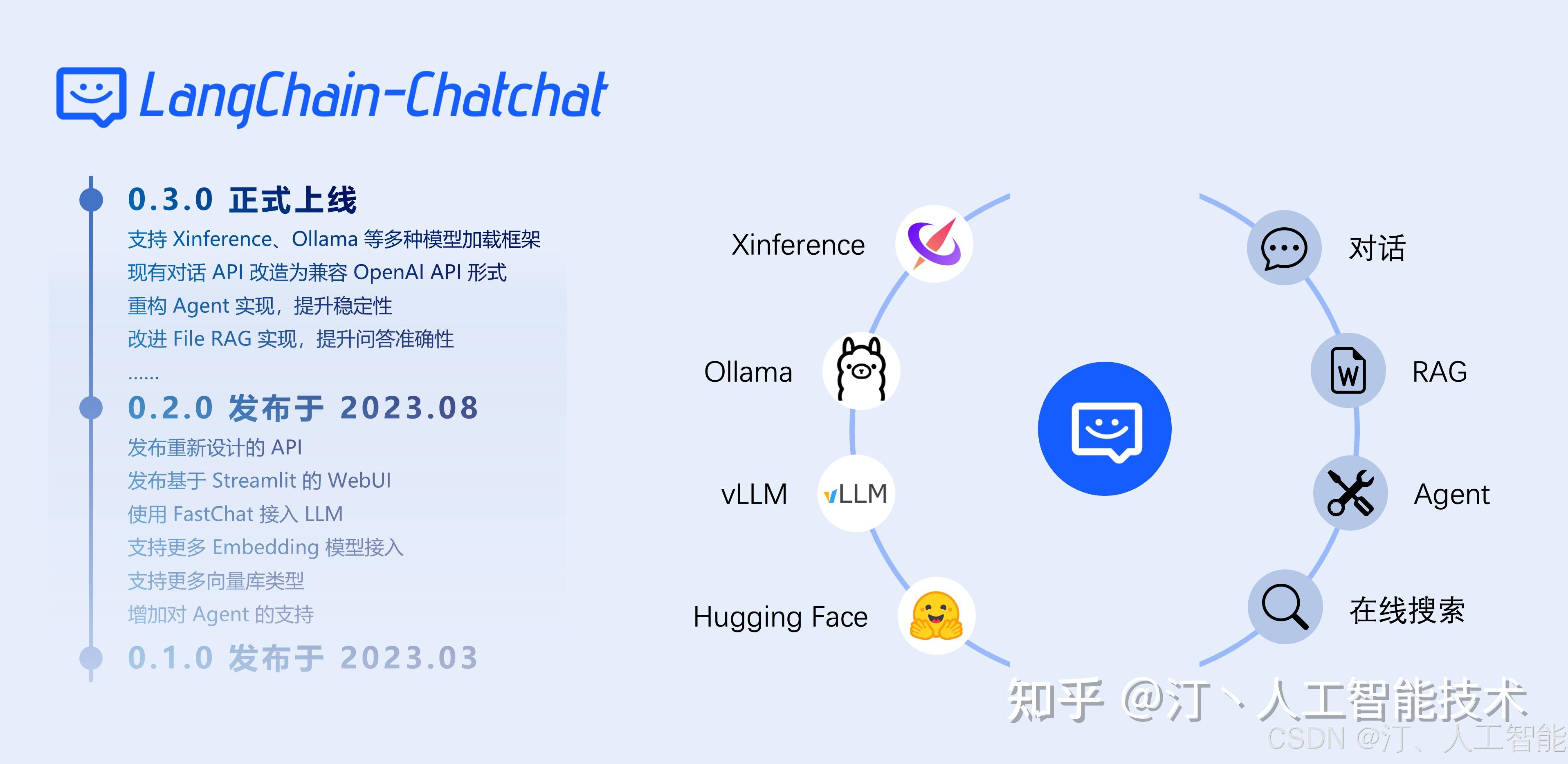 GraphRAG、Naive RAG框架总结主流框架推荐(共23个)：LightRAG、nano-GraphRAG、Fast-GraphRAG ...