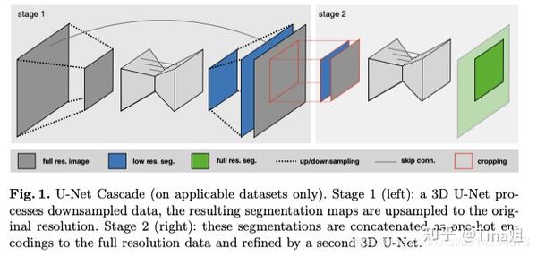 论文解读 Nnu Net Self Adapting Framework For U Net Based Medical Image Segmentation(附实现教程) 知乎