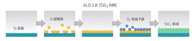 原子层沉积 (ALD) 工艺介绍 - 知乎