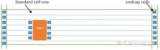 集成电路中的Physical Cells - 知乎
