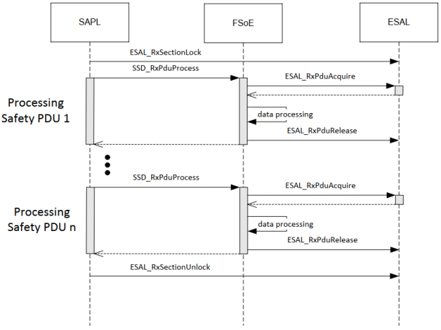 功能安全是什么？FSoE是什么？Safety over EtherCAT - 知乎