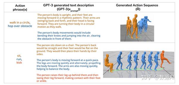 AIGC放大招了！Action-GPT：利用GPT实现任意文本生成动作！ - 知乎