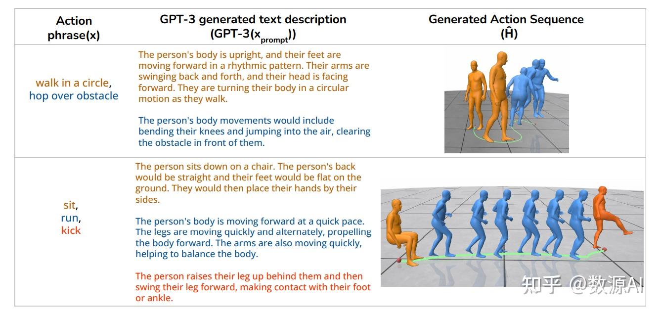 AIGC放大招了！Action-GPT：利用GPT实现任意文本生成动作！ - 知乎