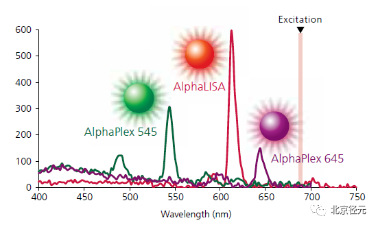 读懂Alpha均相检测技术|高通量筛选利器 - 知乎