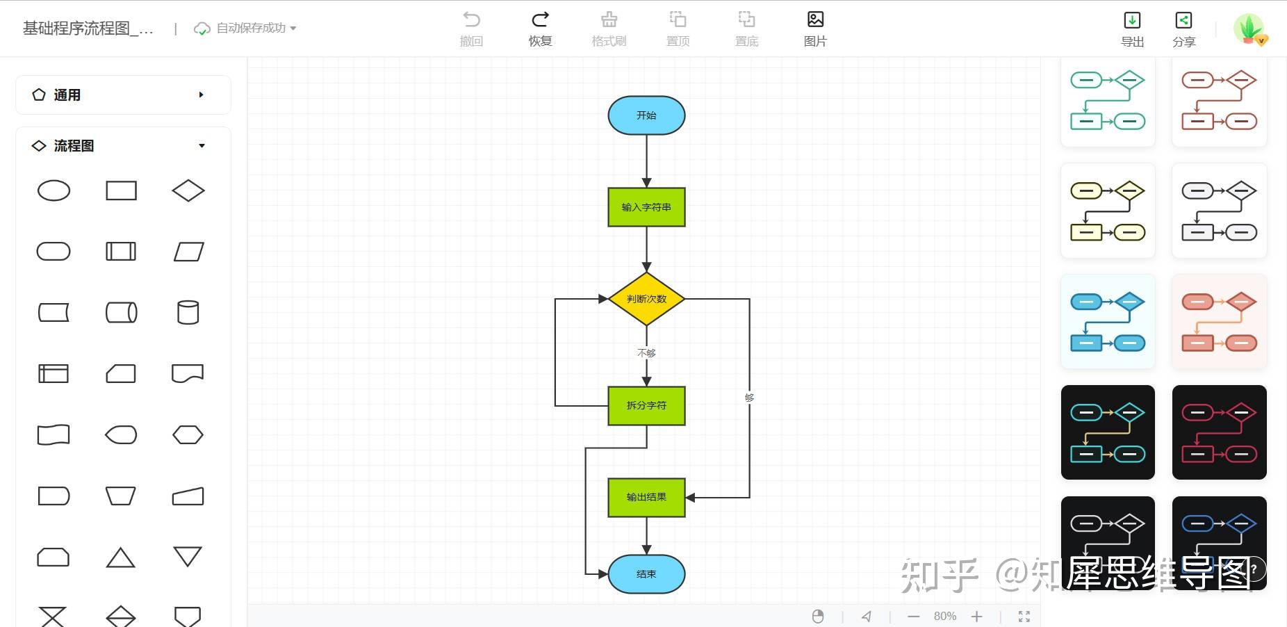程序流程图怎么绘制？程序流程图绘制方法分享 - 知乎