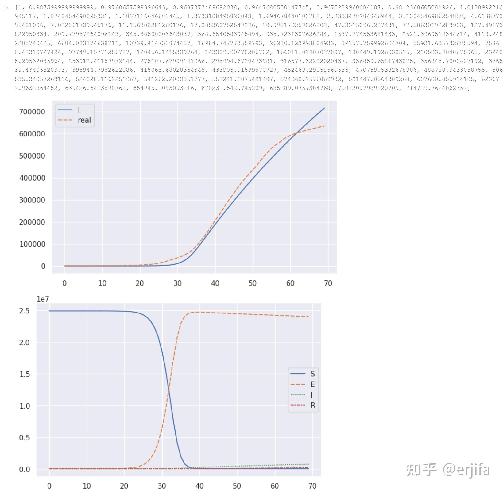 SEIR 传染病模型（python 实现） - 知乎
