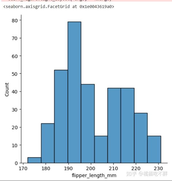 seaborn使用（六）Visualizing distributions of data - 知乎