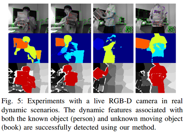 21-面向动态环境中实时语义RGB-D SLAM - 知乎