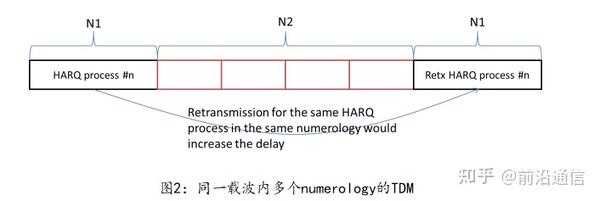 5G网络异步HARQ部署 - 知乎