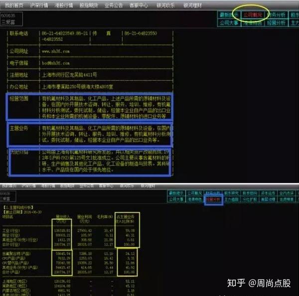 一文教你如何看F10！（15个核心点） - 知乎
