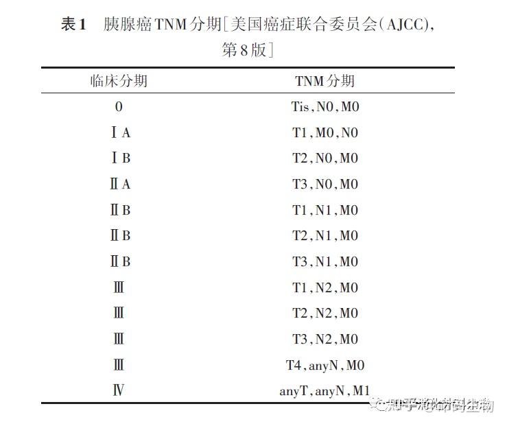 胰腺癌诊疗指南（2022年版） - 知乎