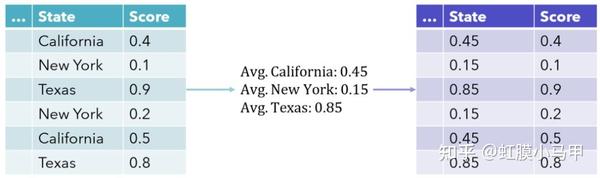 类别型（categorical Feature）变量的处理 知乎 