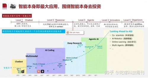 重大升级 | SecGPT V2.0：打造真正“懂安全”的大模型 - 知乎