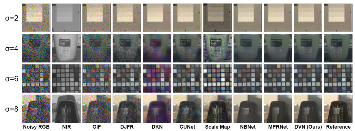 AAAI 2022：可见光与近红外图像的去噪与融合多任务模型DarkVisionNet - 知乎