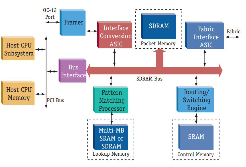 “DPU的演化” - 知乎