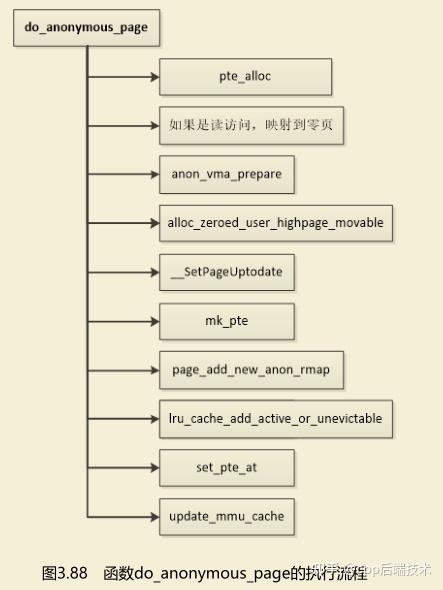 linux内存管理：页错误异常处理(page fault)的实现 - 知乎