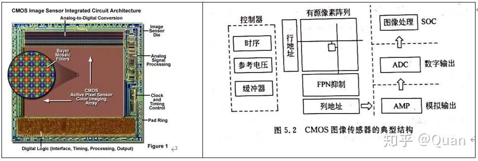 CMOS Image Sensor原理简述 - 知乎