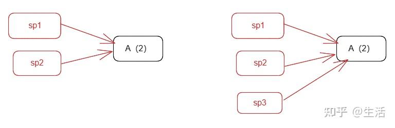 c++shared_ptr与move - 知乎