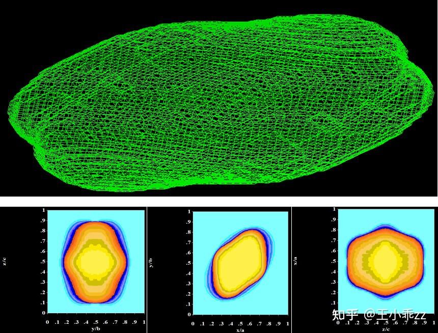 第十弹——Fullprof精修处理不同晶系的晶粒尺寸 - 知乎