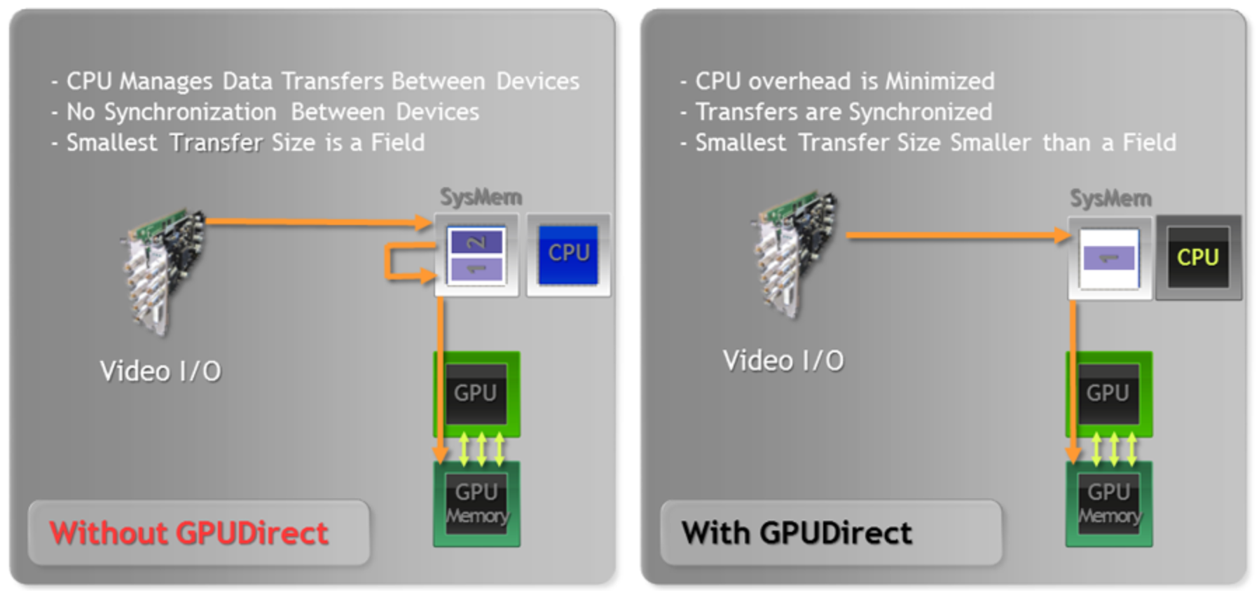 【最新】Nvidia GPU互联技术全景图 - 知乎