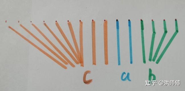 海尔燃气热水器KL7和FAT7一样吗？有什么区别？和KN5比谁好？