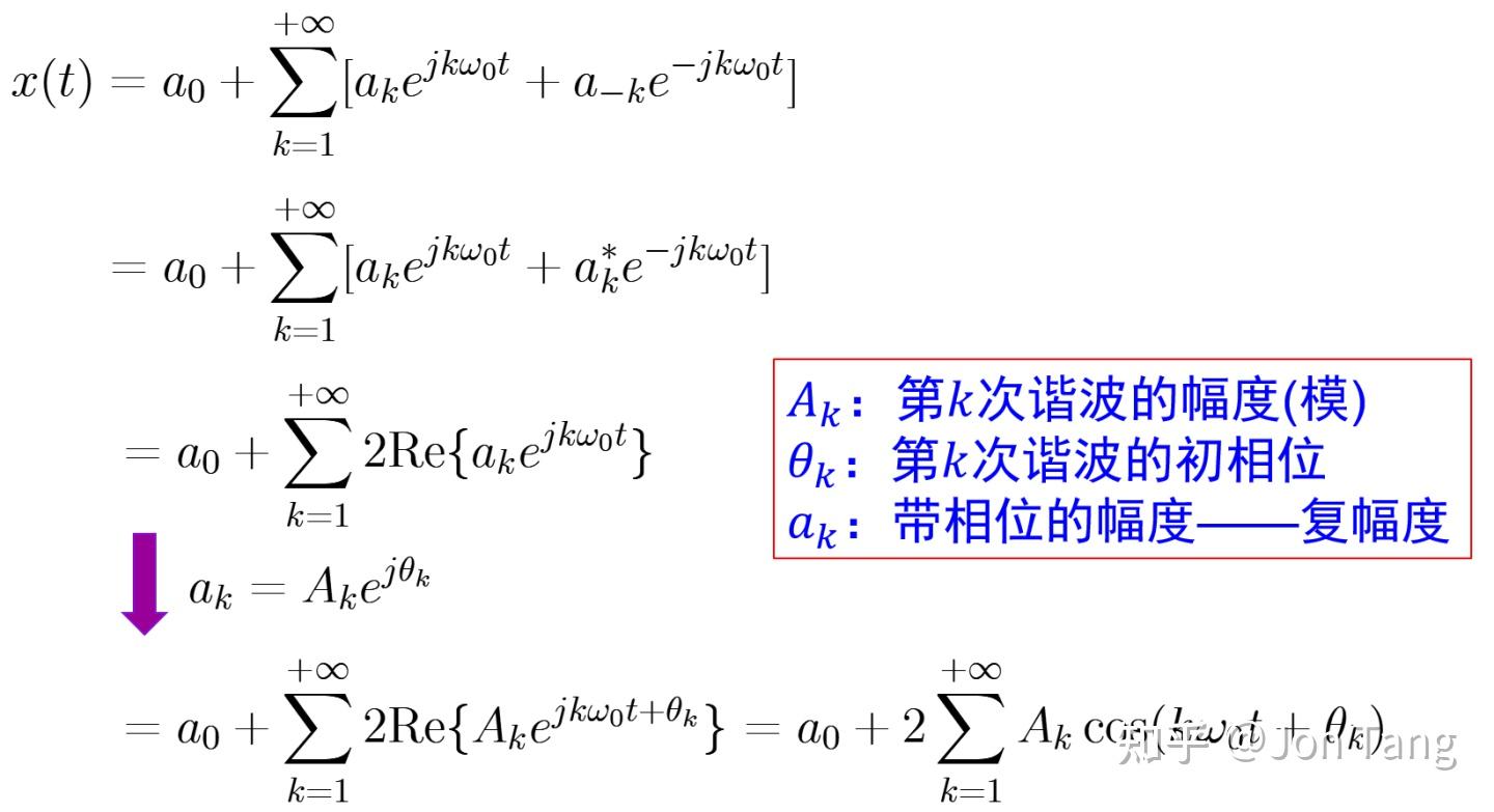 信号与系统漫谈第17讲：连续时间周期信号的傅里叶级数表示 - 知乎