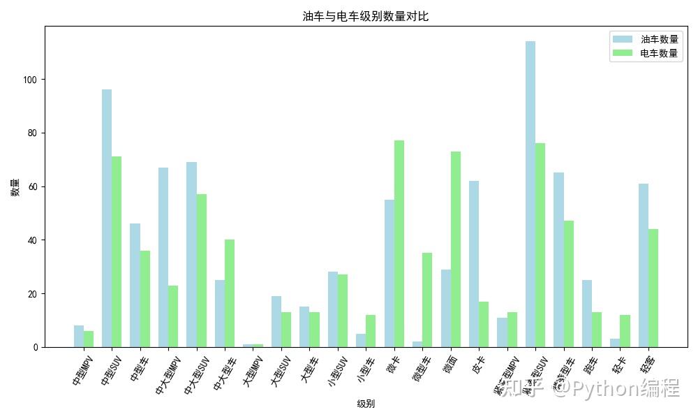 基于python的汽车之家数据采集与可视化分析实现,可视化用matplotlib 知乎