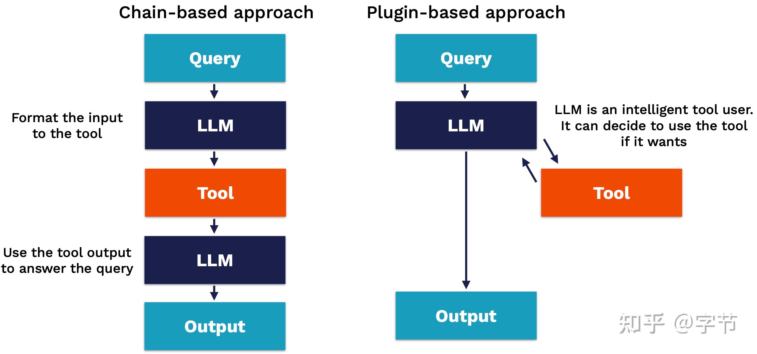 [必读] LLM 应用开发全栈指南 - 知乎