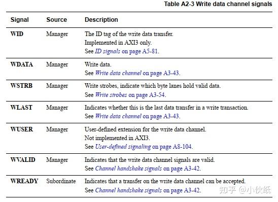 AMBA总线之AXI - 知乎
