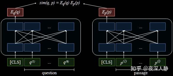 METB文本Embedding排行榜中英文榜全部涉及论文解读(2024.3月版) - 知乎