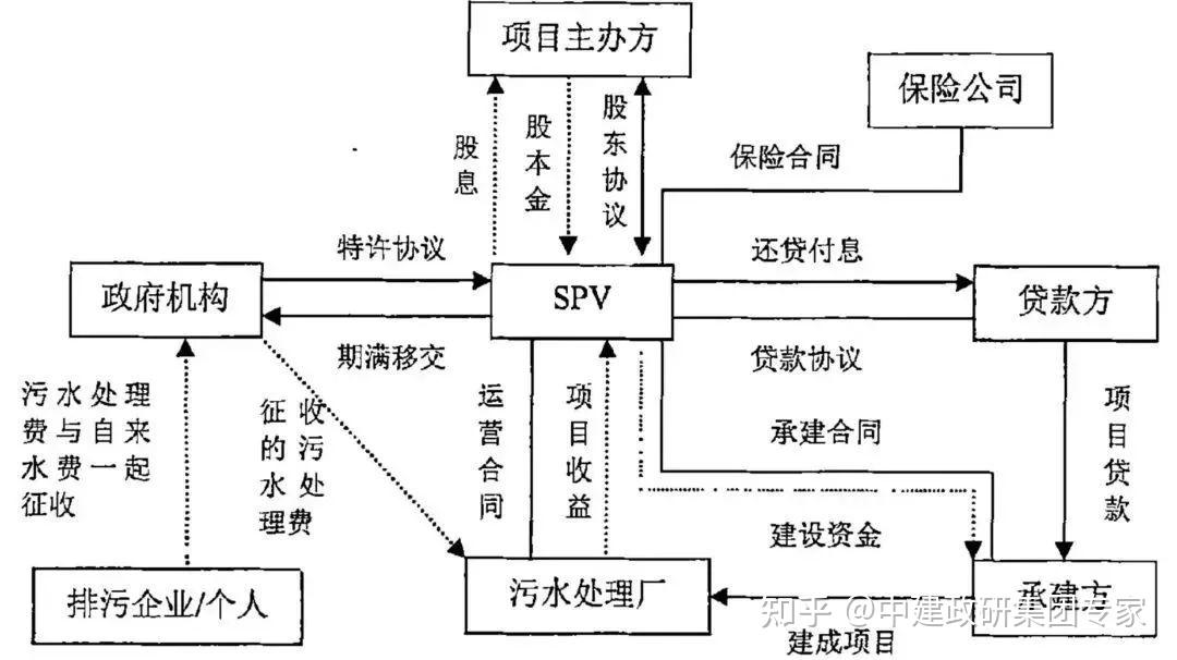 EOD与PPP、BOT、TOT的区别与联系（附图解） - 知乎