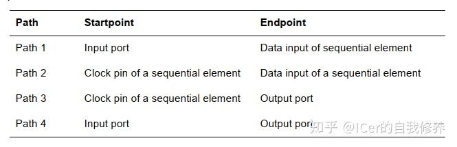 Prime Time （一） - 知乎